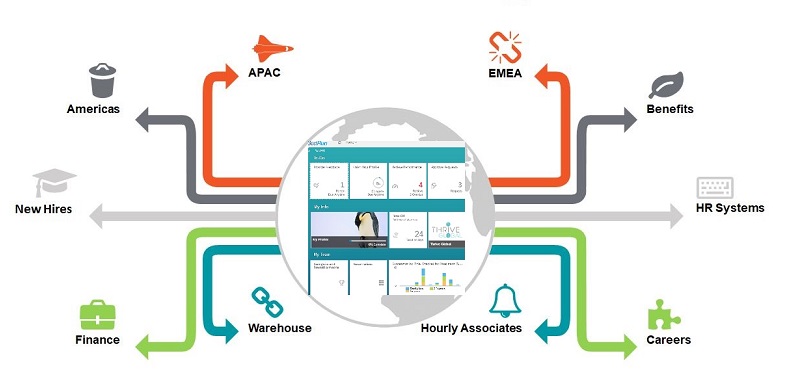 SuccessFactors – TriMundo Inc.